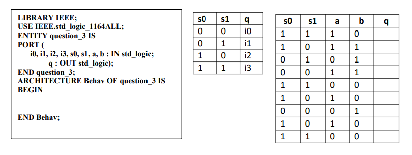 Solved Code the VHDL using the result table (right) with | Chegg.com