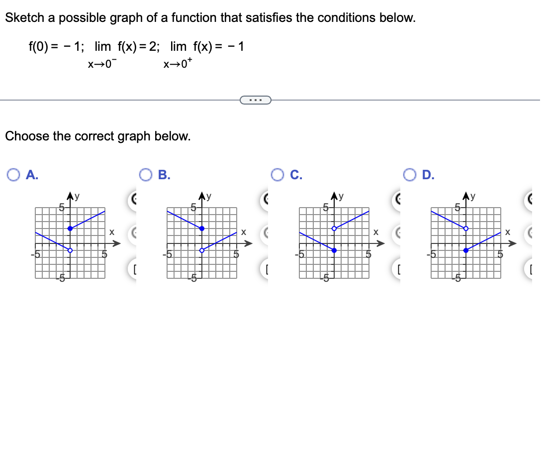Solved Sketch a possible graph of a function that satisfies | Chegg.com