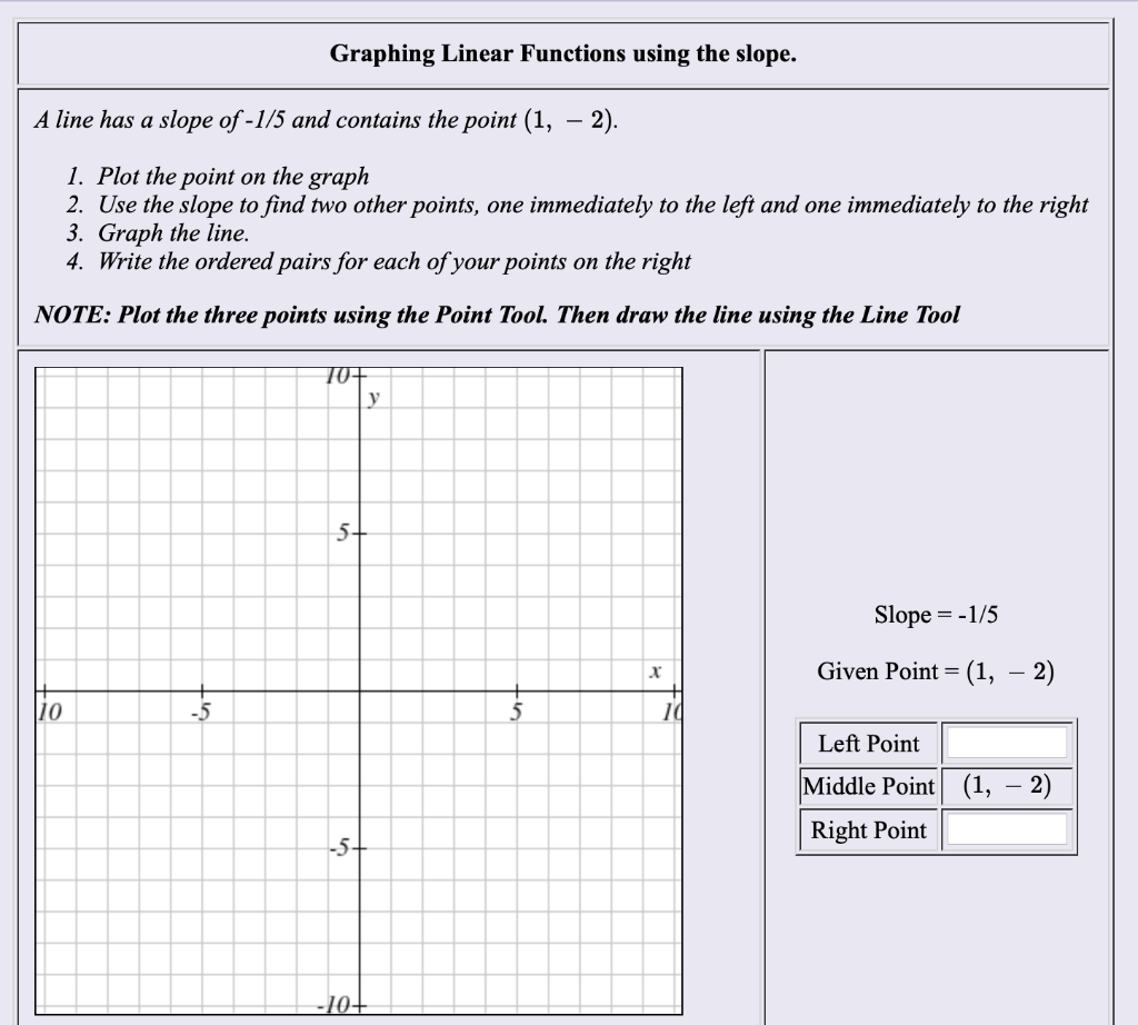 Solved Graphing Linear Functions using the slope. A line has | Chegg.com