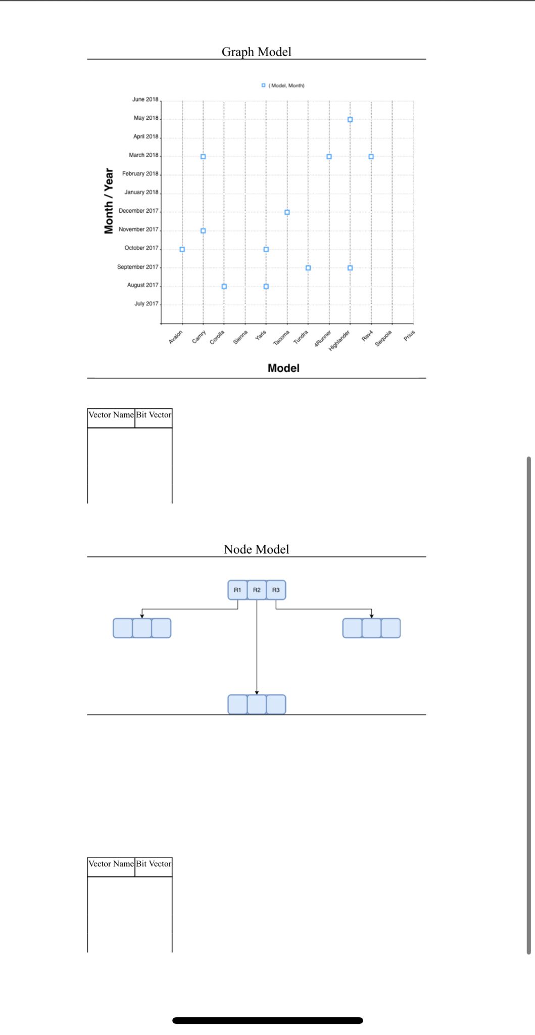 Solved Graph Model Node Model 1 20 Points An R Tree 