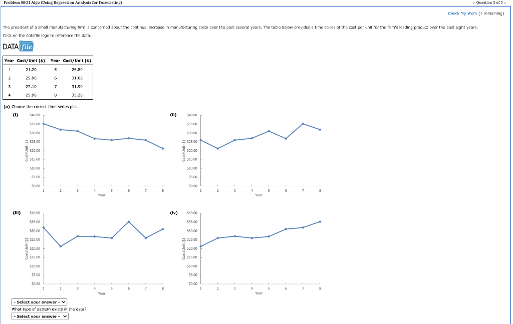 Solved Problem 08-21 Algo (Using Regression Analysis for | Chegg.com