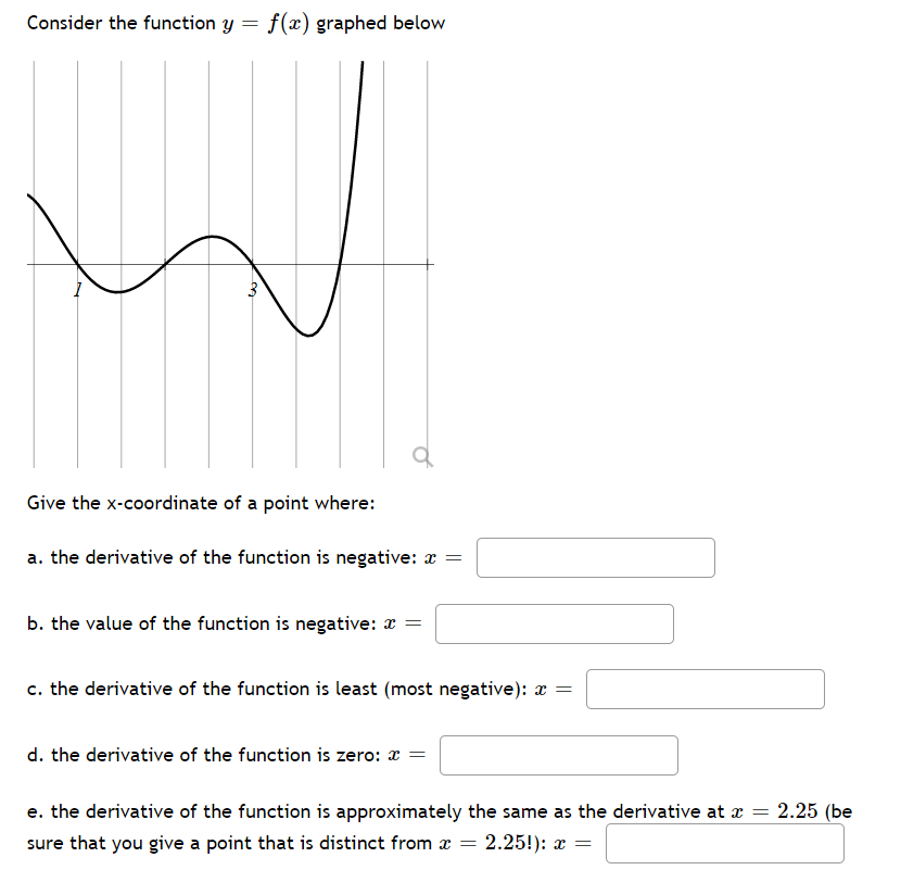 Solved Consider the function y=f(x) graphed below Give the | Chegg.com