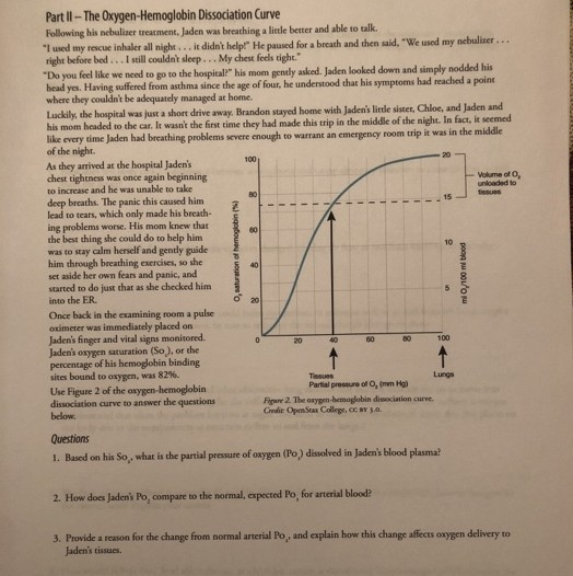 Solved 15 Part II - The Oxygen-Hemoglobin Dissociation Curve | Chegg.com