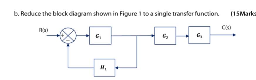 Solved A closed-loop control system has a forward loop with | Chegg.com