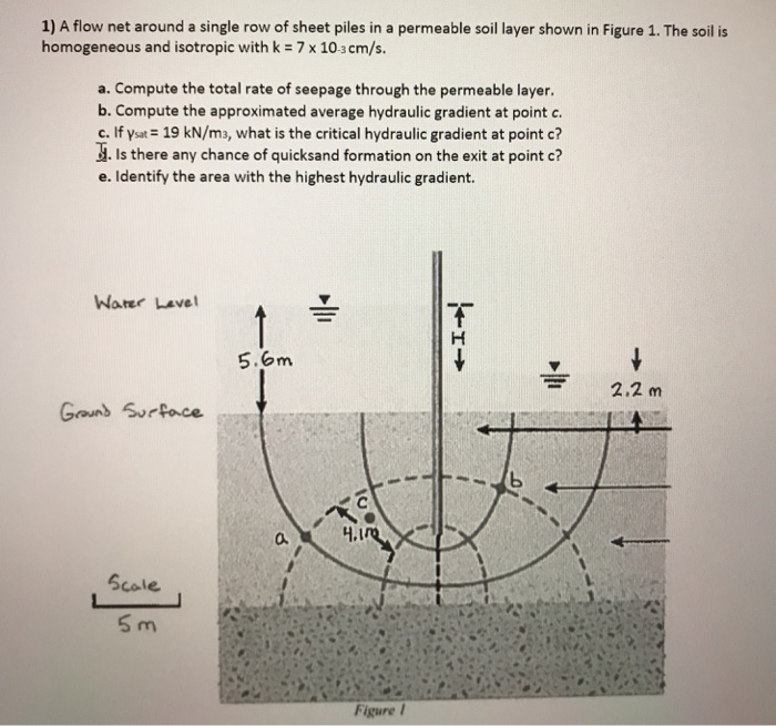Solved A flow net around a single row of sheet piles in a | Chegg.com
