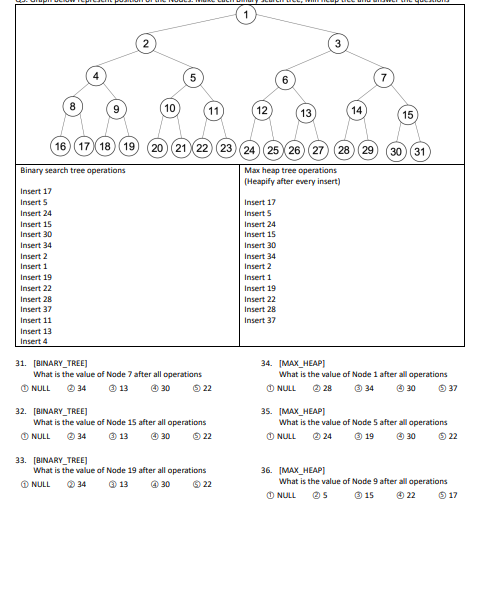 Solved 31. [EINARY_TREE] What is the value of Node 7 after | Chegg.com
