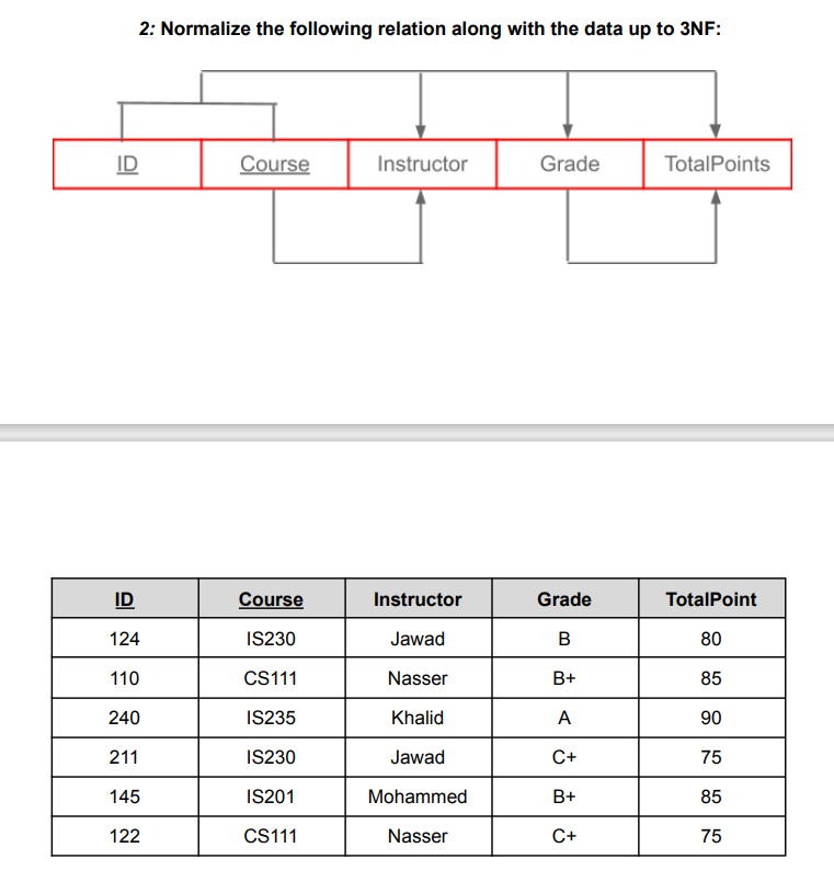 Solved 2: Normalize the following relation along with the | Chegg.com