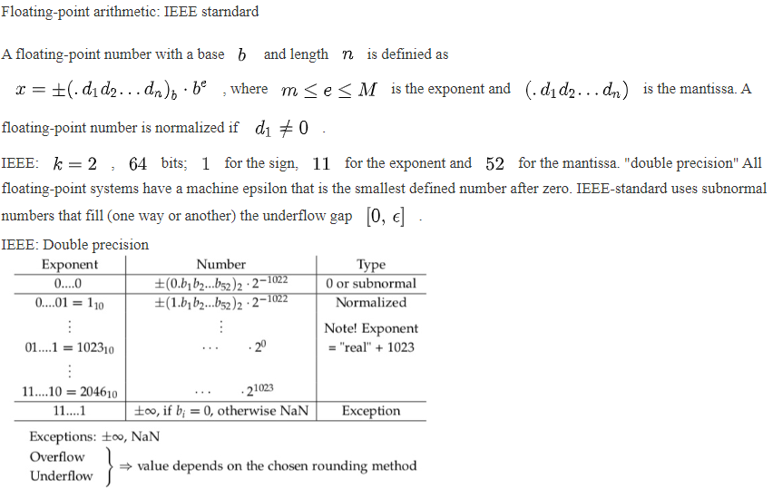 Solved Floating-point arithmetic: IEEE starndard A | Chegg.com