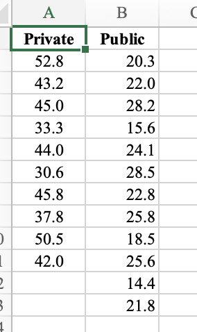 Solved \begin{tabular}{|c|r|} \multicolumn{1}{|c|}{ A } & | Chegg.com