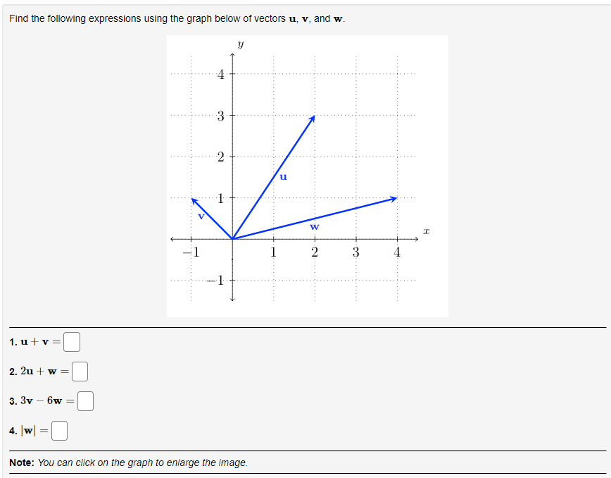 Solved Find the following expressions using the graph below | Chegg.com