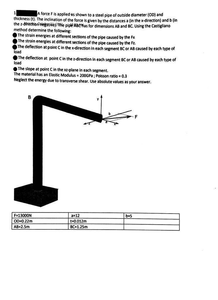 1. A force F is applied as shown to a steel pipe of | Chegg.com