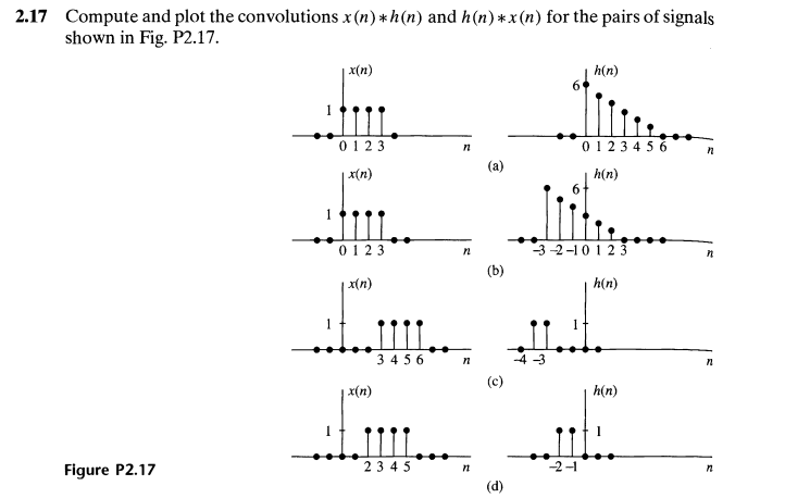 Solved 17 Compute and plot the convolutions x(n)∗h(n) and | Chegg.com