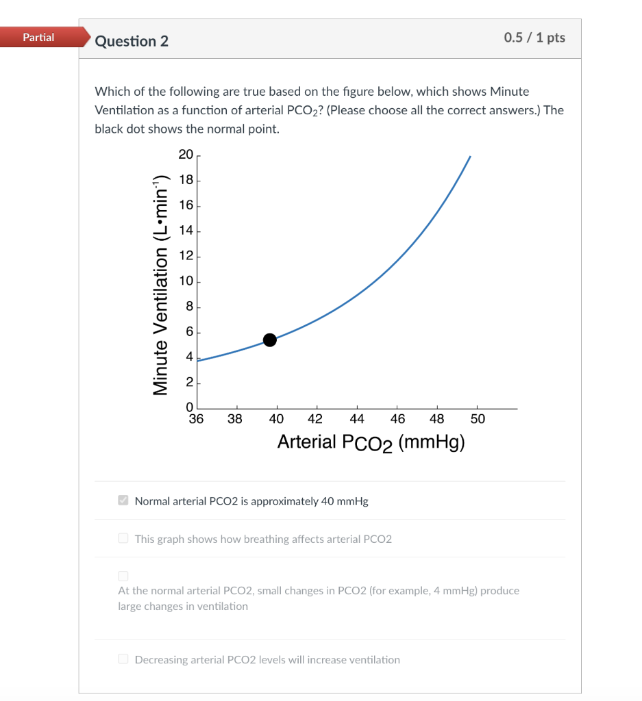 Solved Which of the following are true based on the figure | Chegg.com