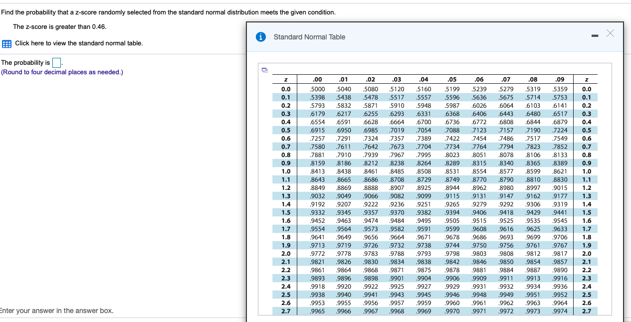 Solved Find the probability that a z-score randomly selected | Chegg.com