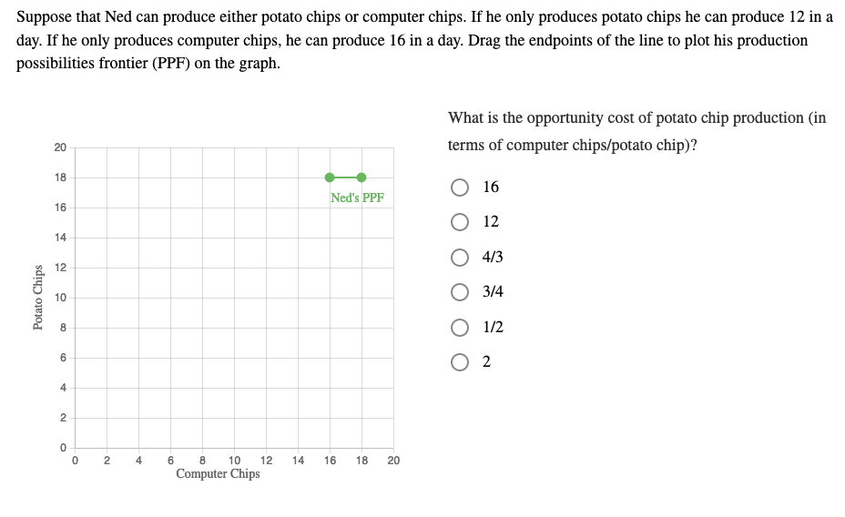 Solved Suppose that Ned can produce either potato chips or | Chegg.com