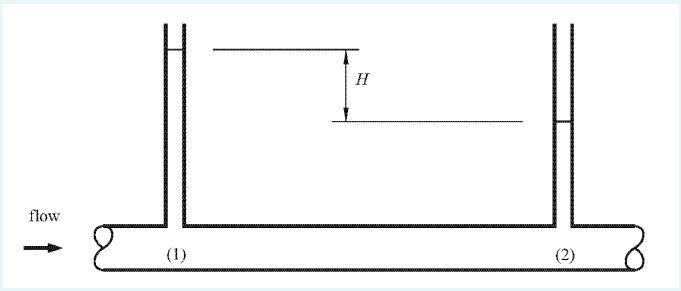 Solved Piezometers are simple manometer type devices that | Chegg.com