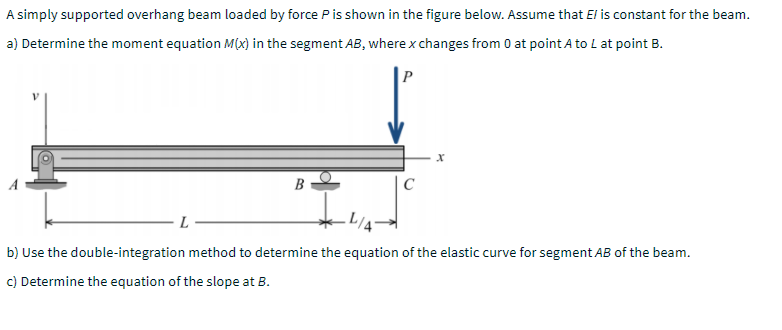 Solved A simply supported overhang beam loaded by force Pis | Chegg.com