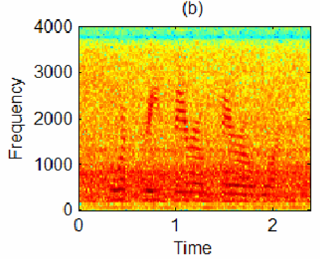Noise Reduction Algorithms (15 points) For an | Chegg.com