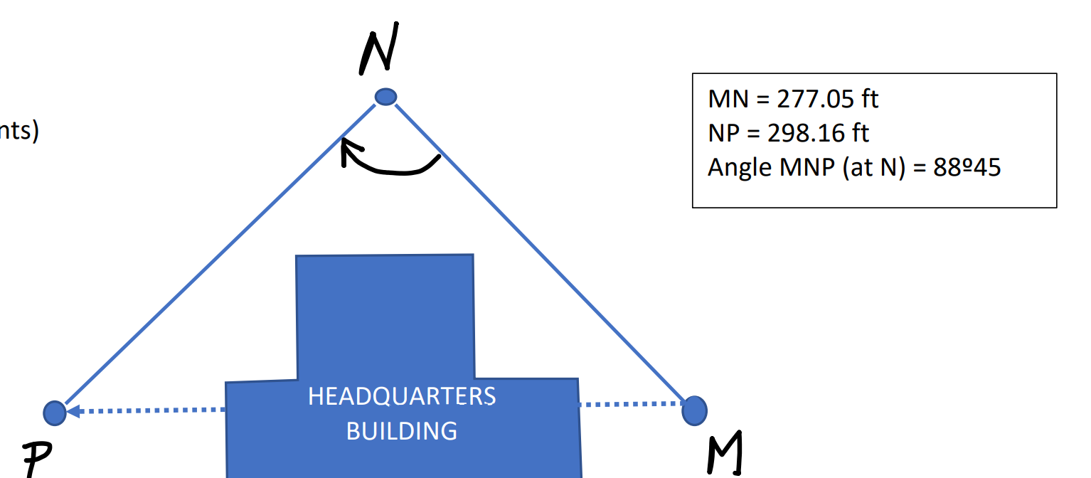 Solved N nts) MN = 277.05 ft NP = 298.16 ft Angle MNP (at N) | Chegg.com