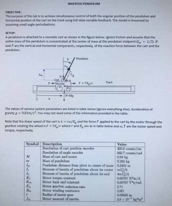 INVERTED PENDULUM OBJECTIVE: The purpose of this lab | Chegg.com