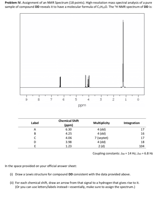 Solved Problem IV. Assignment of an NMR Spectrum (18 | Chegg.com
