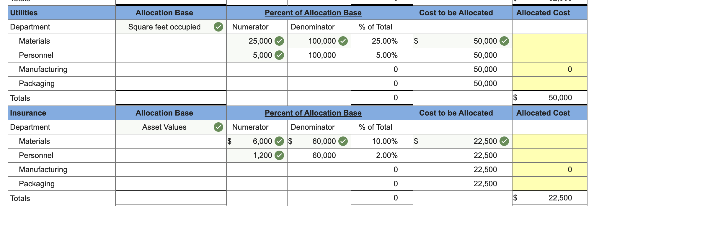 Solved Allocate each of the three indirect expenses to the | Chegg.com