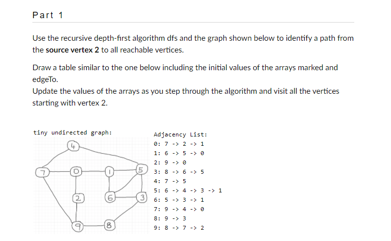 Solved Part 1 Use the recursive depth-first algorithm dfs | Chegg.com