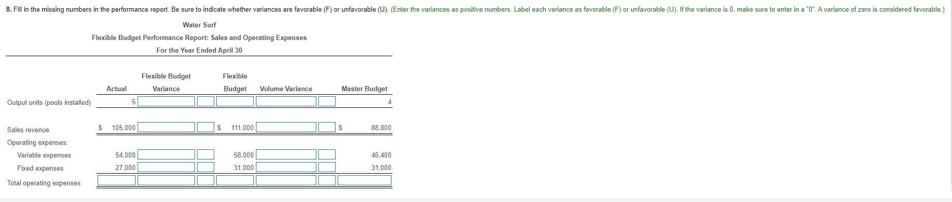 Solved The following is a partially completed performance | Chegg.com