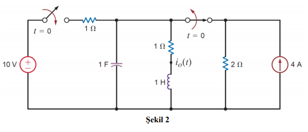 Solved Laplace transform of the initial and final values | Chegg.com