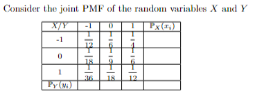 Solved Consider the joint PMF of the random variables X and | Chegg.com