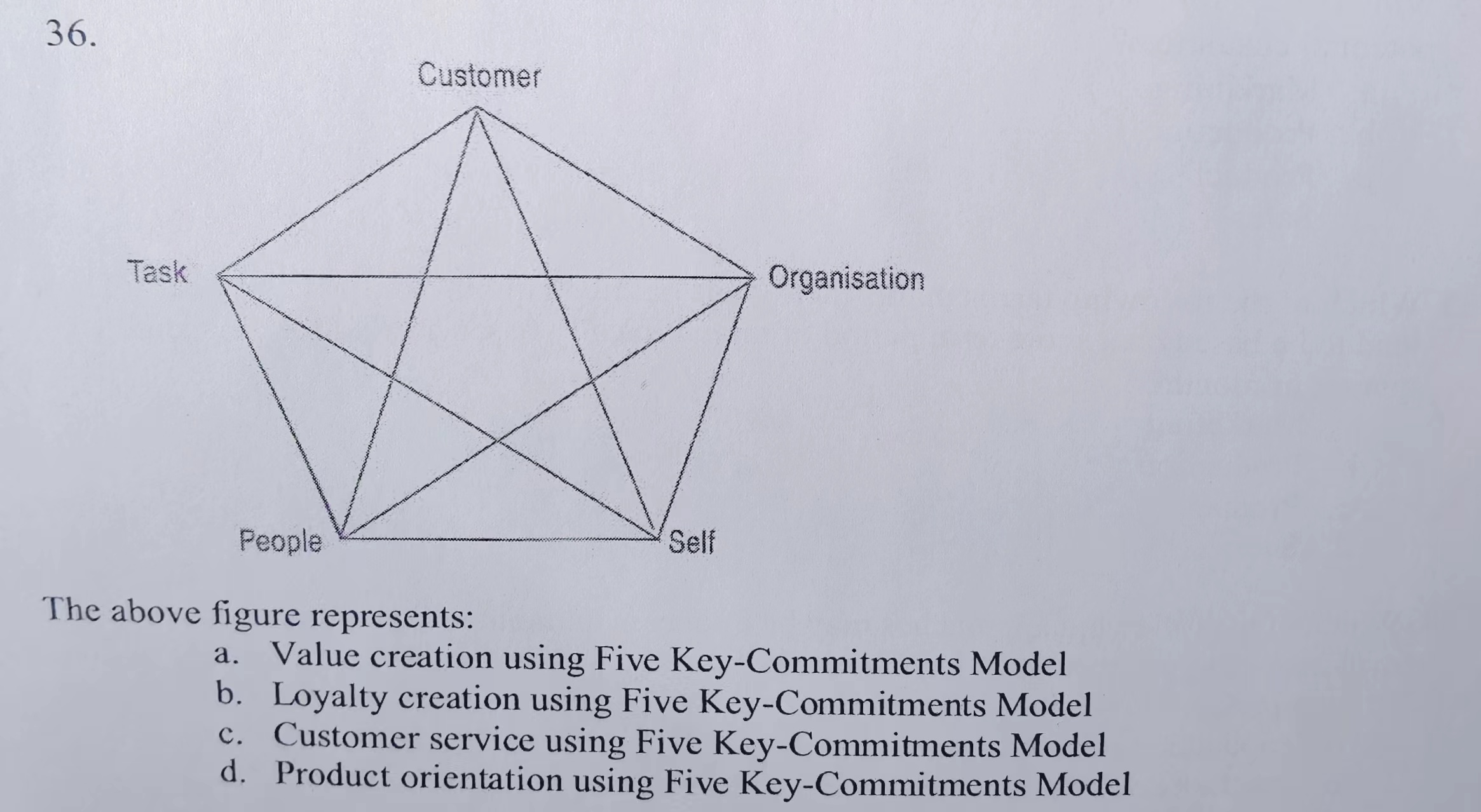 Solved The above figure represents:a. ﻿Value creation using | Chegg.com