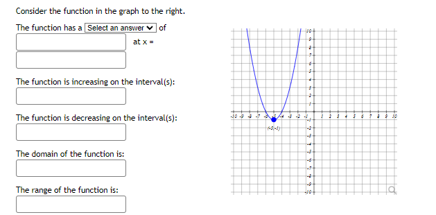 Solved Consider the function in the graph to the right. The | Chegg.com