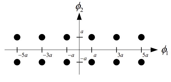 Solved Consider the signal constellation shown in below. The | Chegg.com
