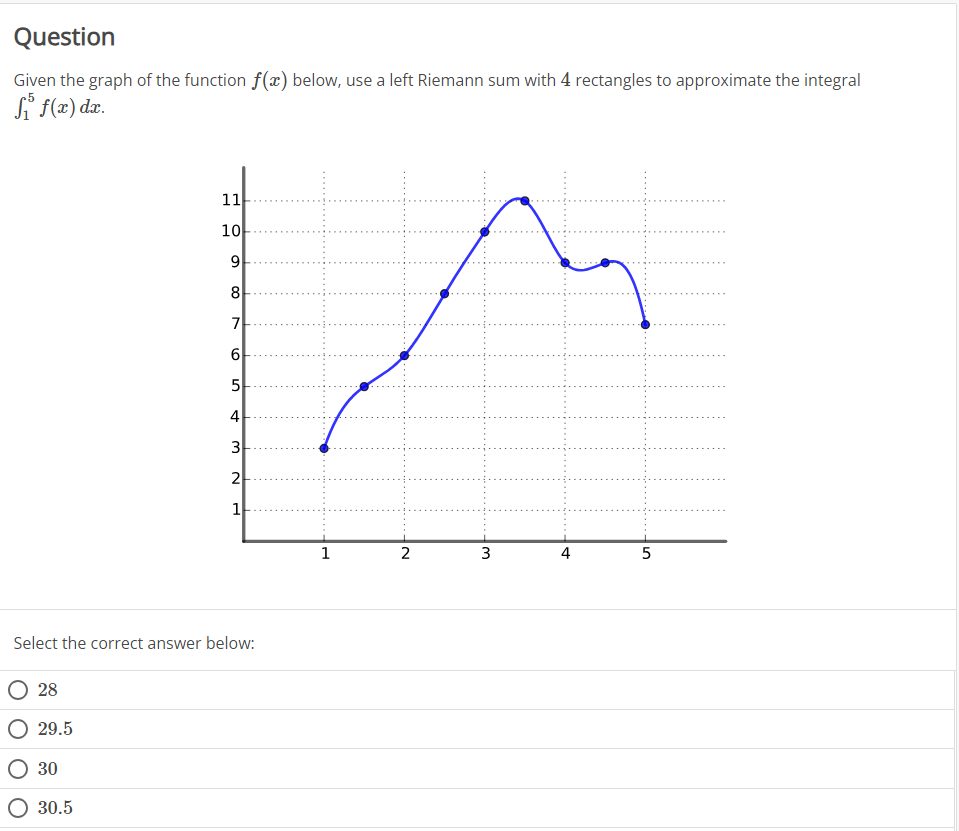 Solved Given the graph of the function f(x) below, use a | Chegg.com
