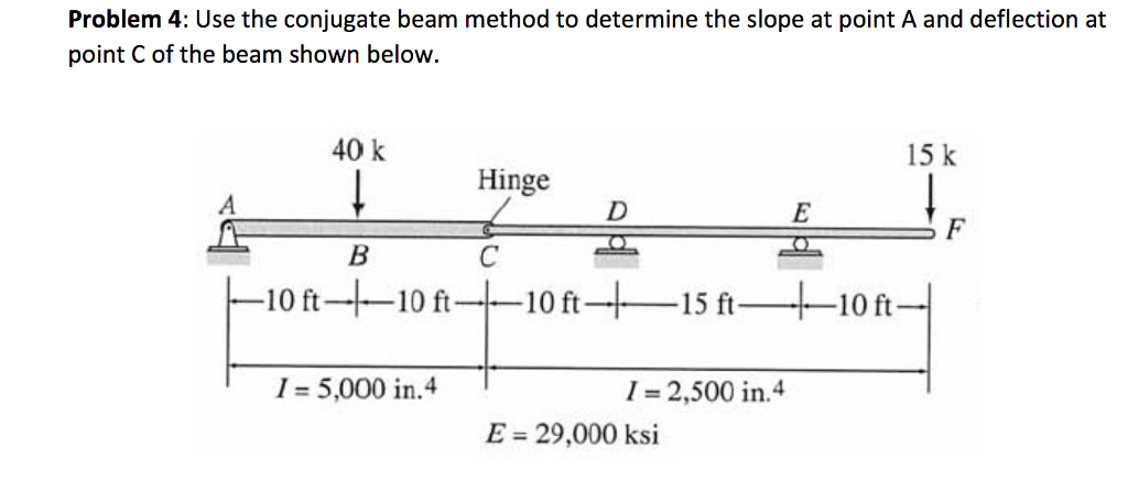 Solved Problem 4: Use the conjugate beam method to determine | Chegg.com