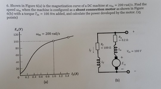 Solved 6. Shown in Figure 6(a) is the magnetization curve of | Chegg.com