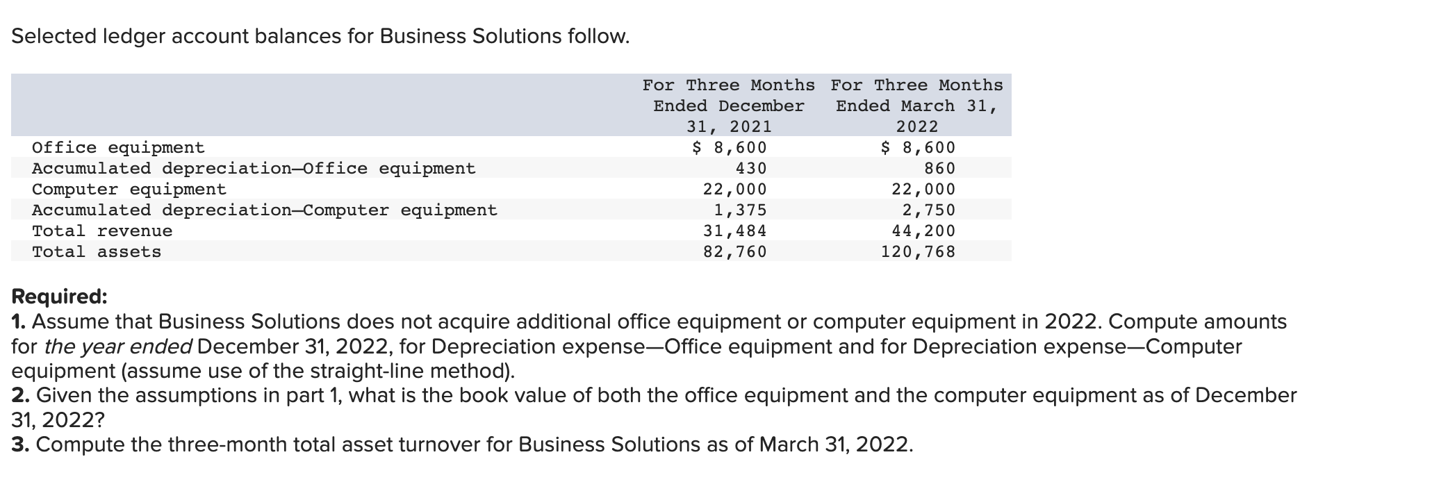 Solved Selected ledger account balances for Business | Chegg.com