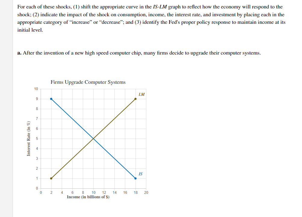 Solved For each of these shocks, (1) shift the appropriate | Chegg.com