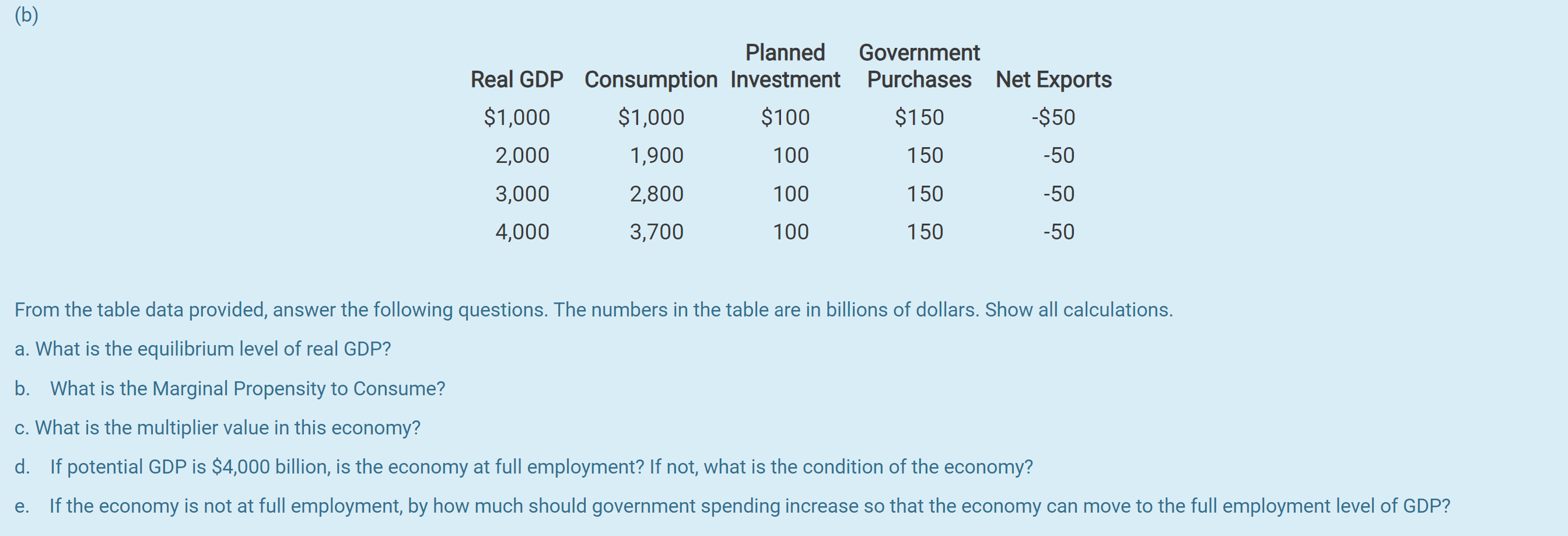 Solved (b)From the table data provided, answer the following | Chegg.com