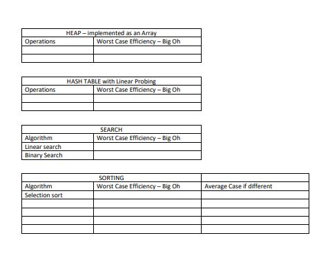 Solved HEAP-implemented as an Array Worst Case | Chegg.com