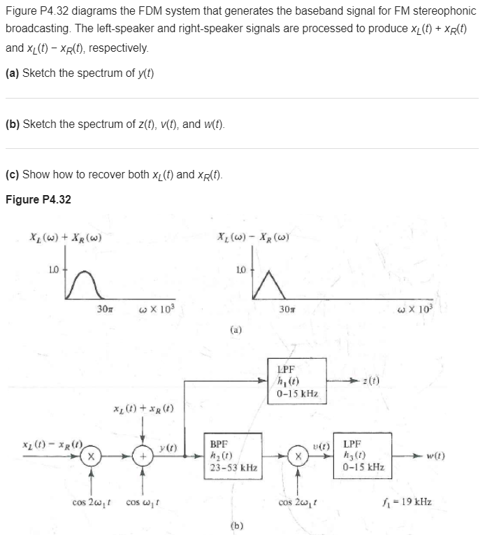 Solved Figure P4.32 diagrams the FDM system that generates | Chegg.com