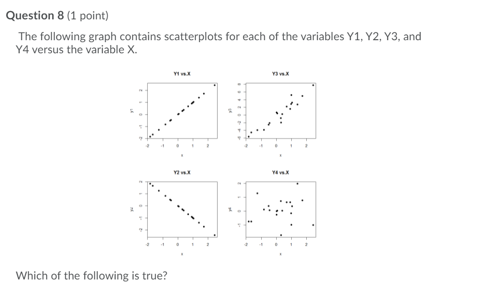 Solved Question 8 (1 point) The following graph contains | Chegg.com
