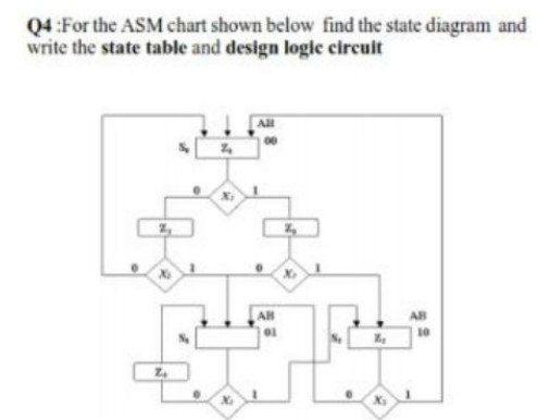 Solved 04:For the ASM chart shown below find the state | Chegg.com