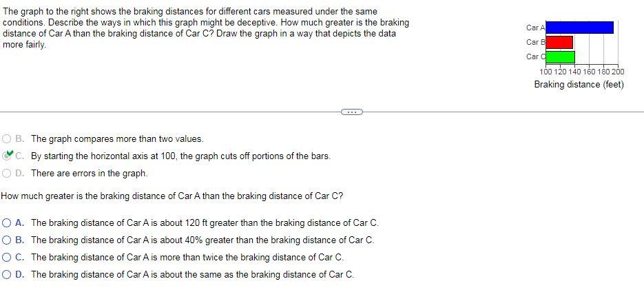 Solved The graph to the right shows the braking distances | Chegg.com