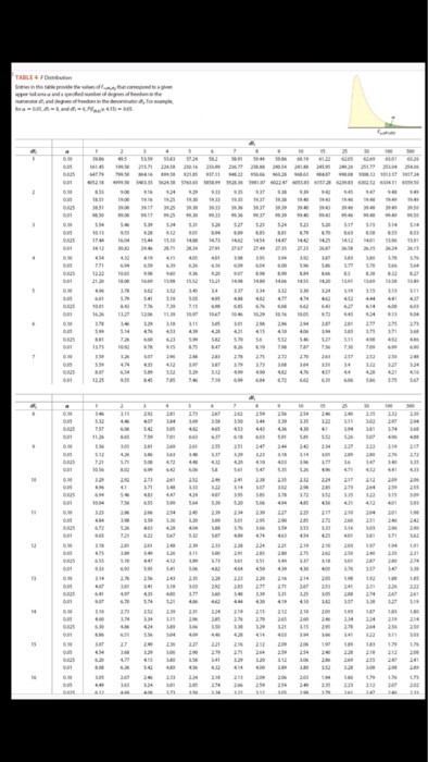 Solved instructions help Exercise 11-25 Algo (Round all | Chegg.com