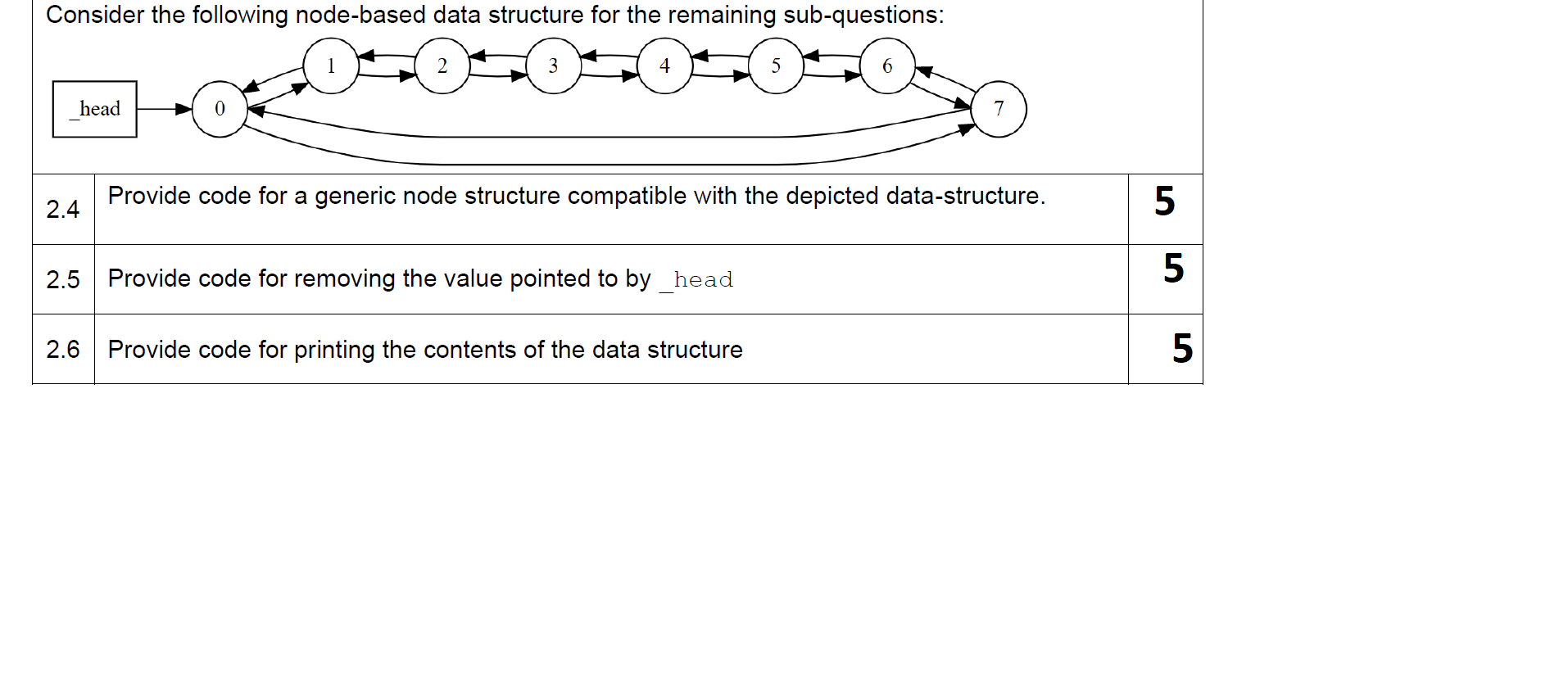 Solved Consider the following node-based data structure for | Chegg.com