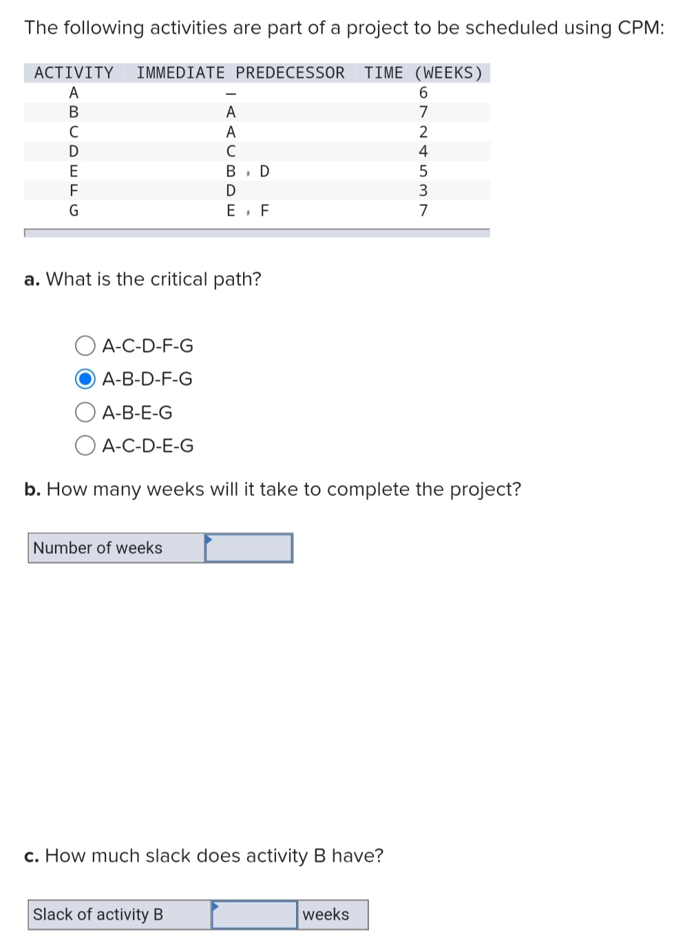 Solved The following activities are part of a project to be | Chegg.com