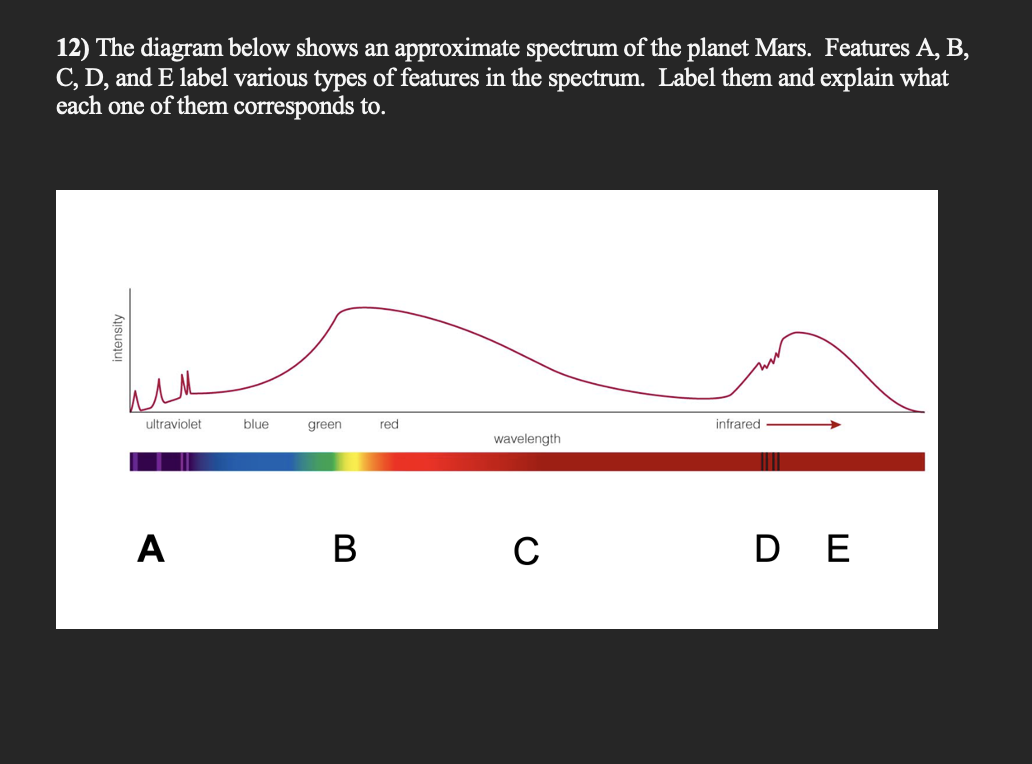 Solved 12) The diagram below shows an approximate spectrum | Chegg.com