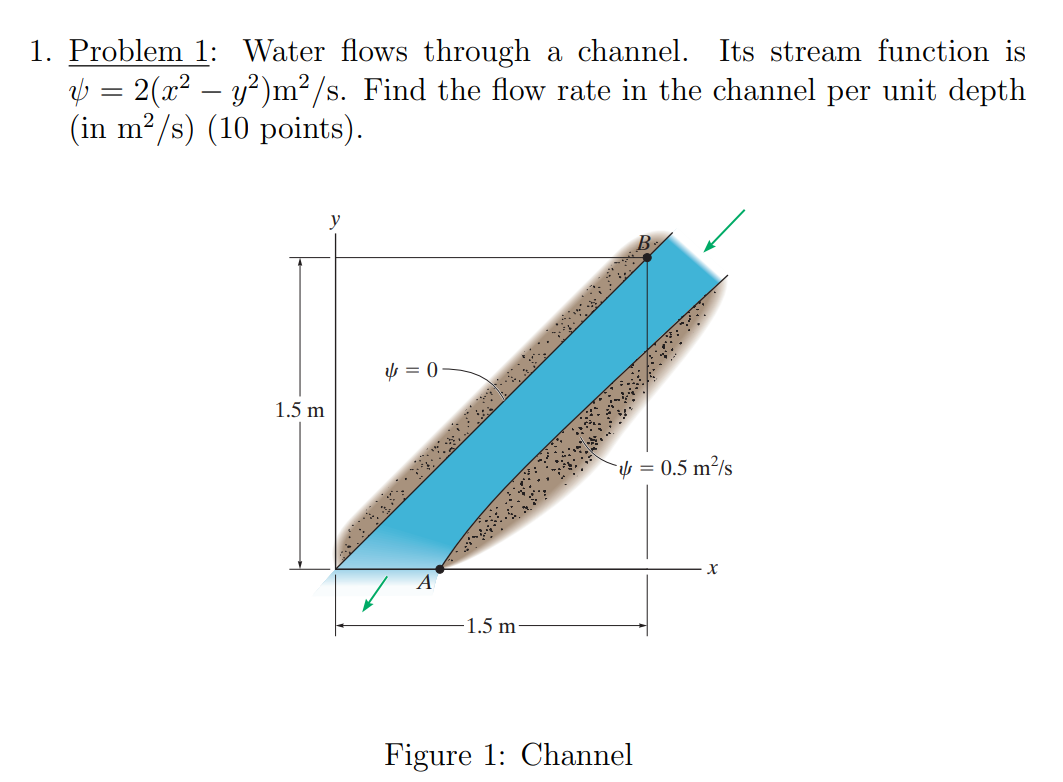 Solved 1. Problem 1: Water flows through a channel. Its | Chegg.com