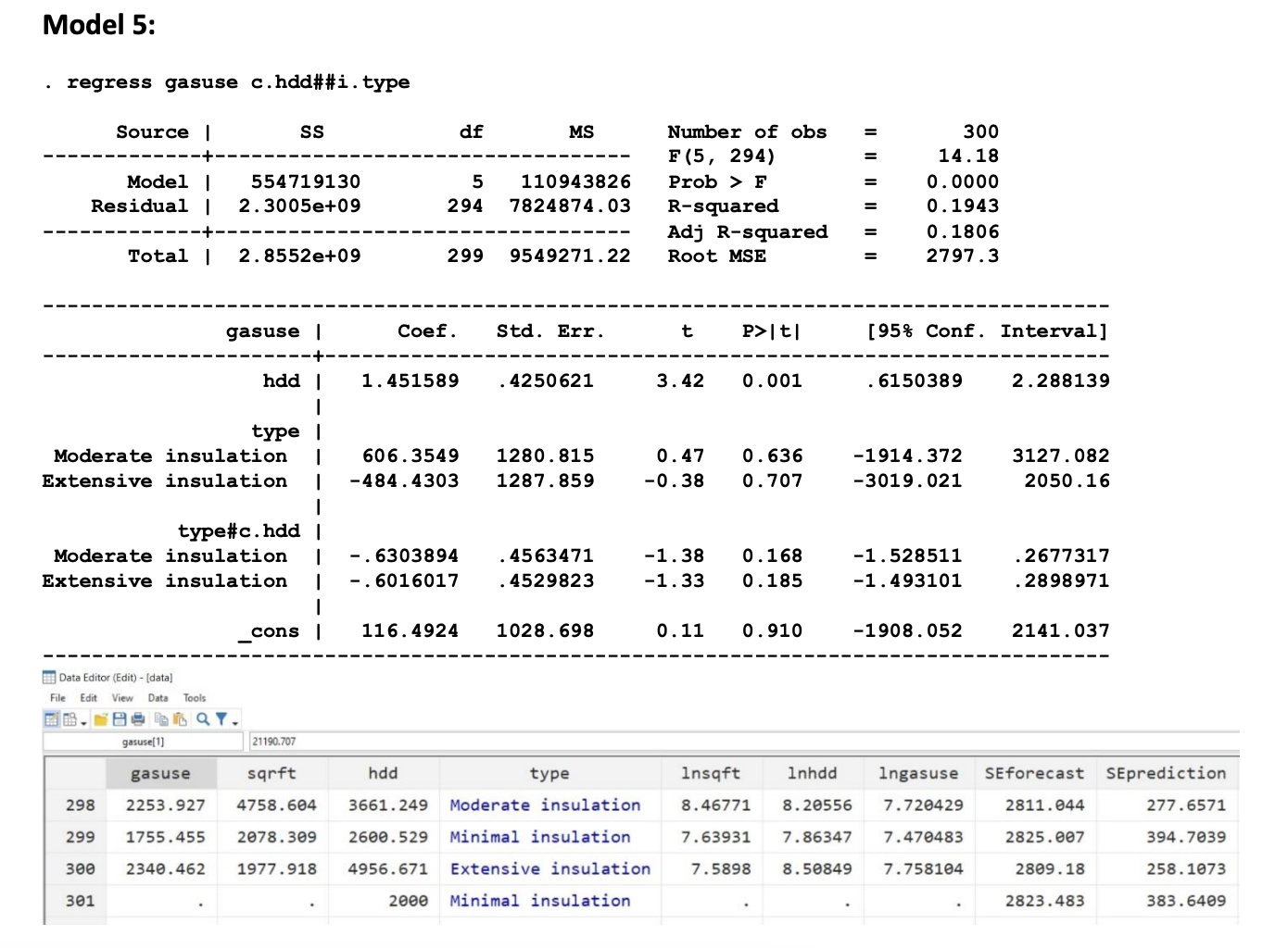 Solved Look at the computer output you have been given and | Chegg.com
